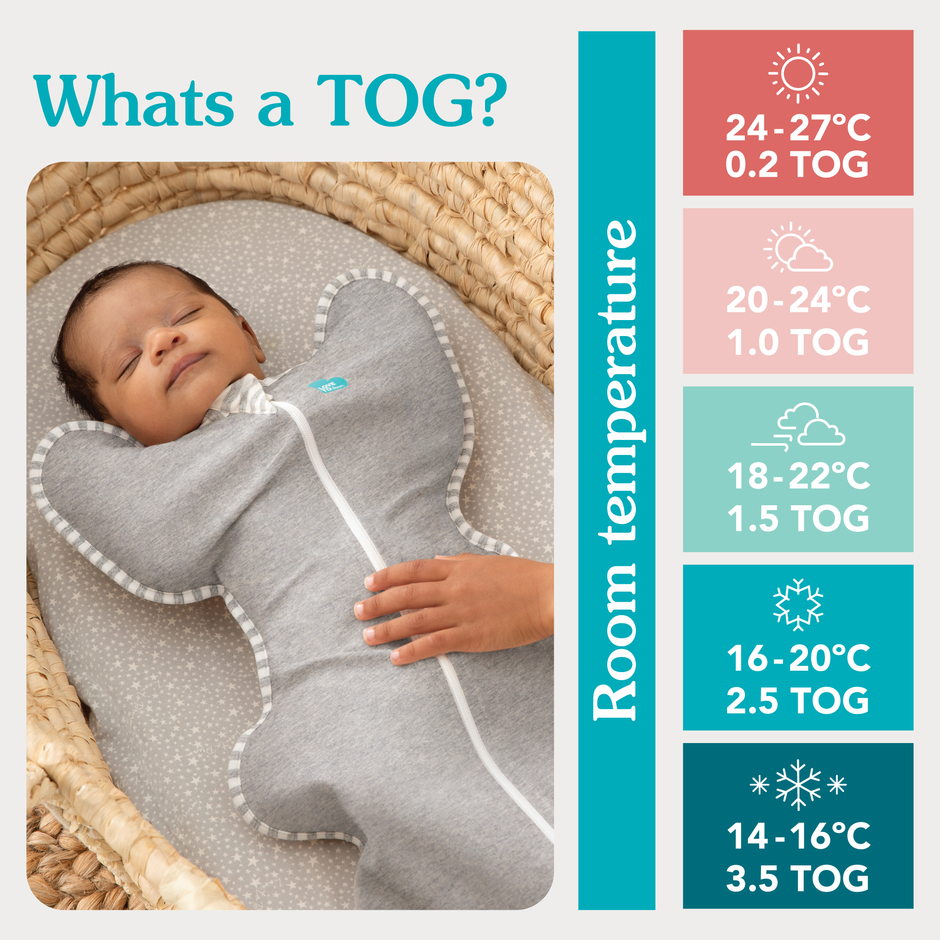What Is A TOG Rating? | Tog Chart – Love to Dream UK
